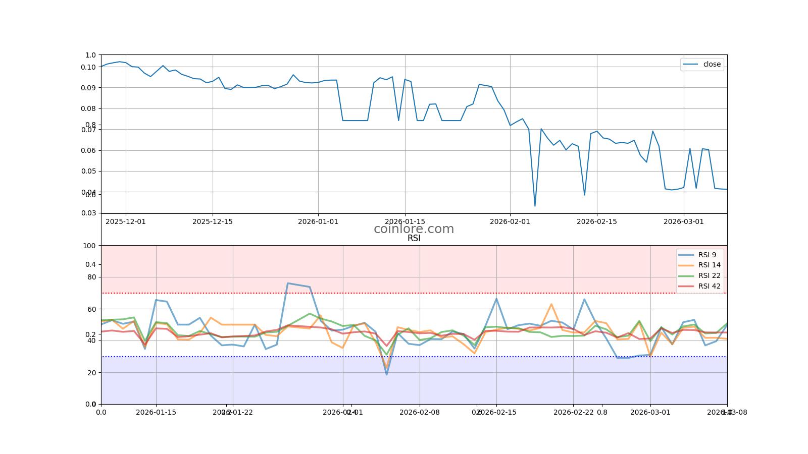 Syndicate RSI indicator