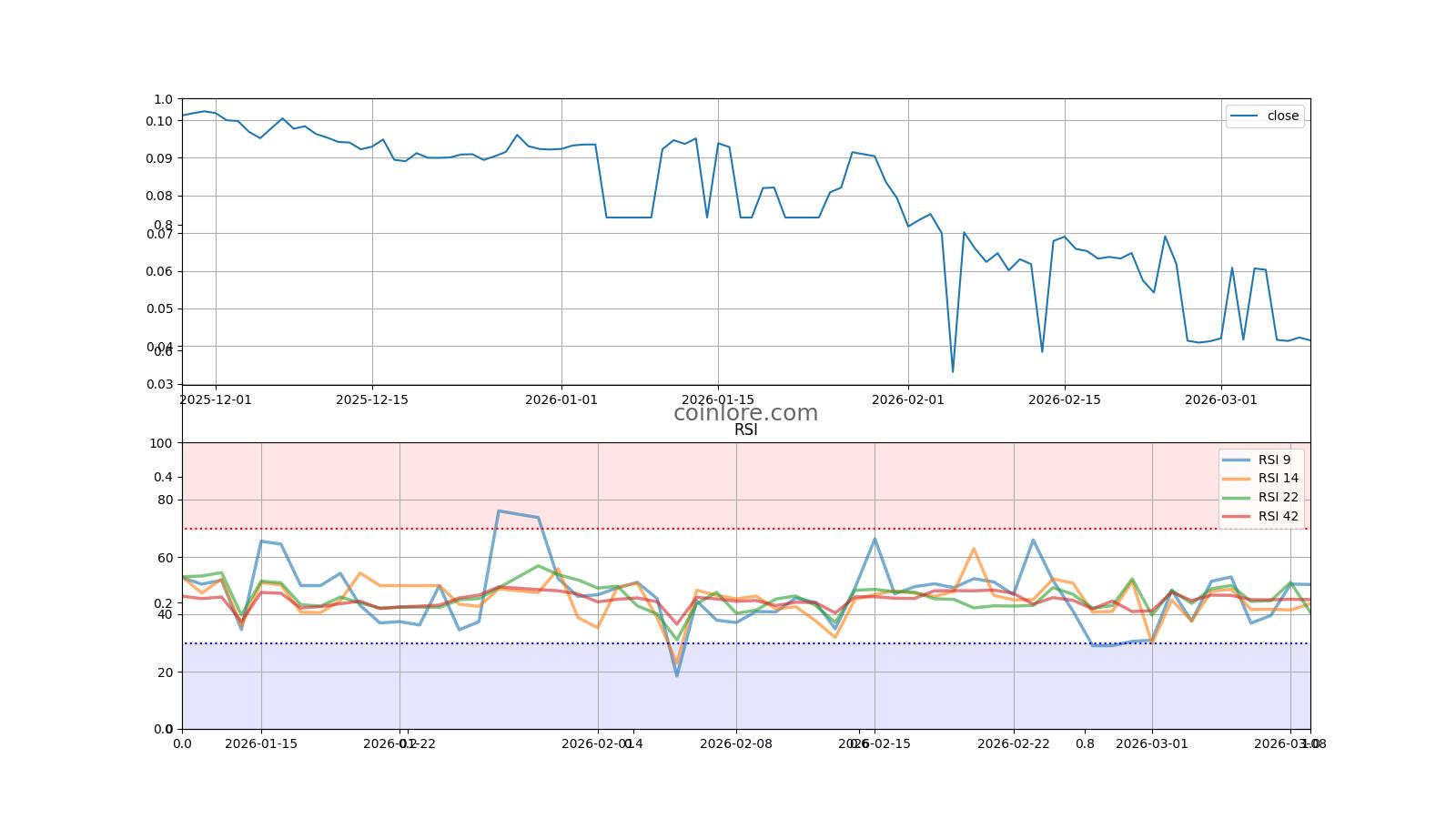 Syndicate RSI indicator