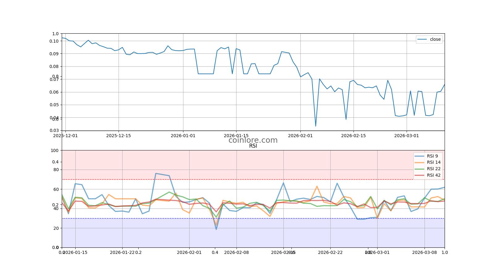 Syndicate RSI indicator