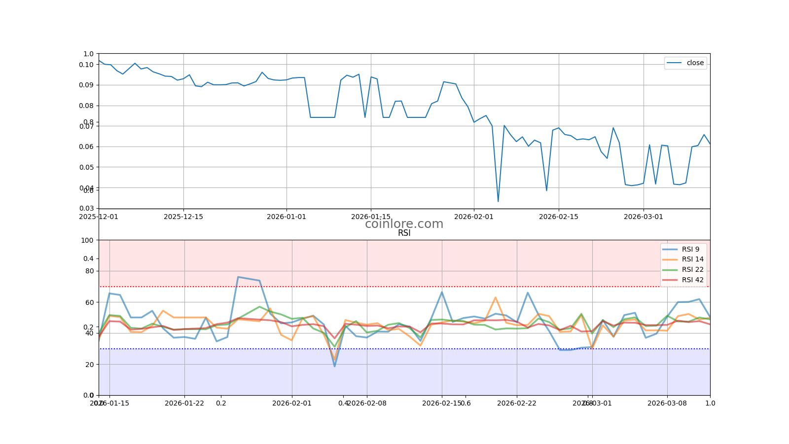 Syndicate RSI indicator