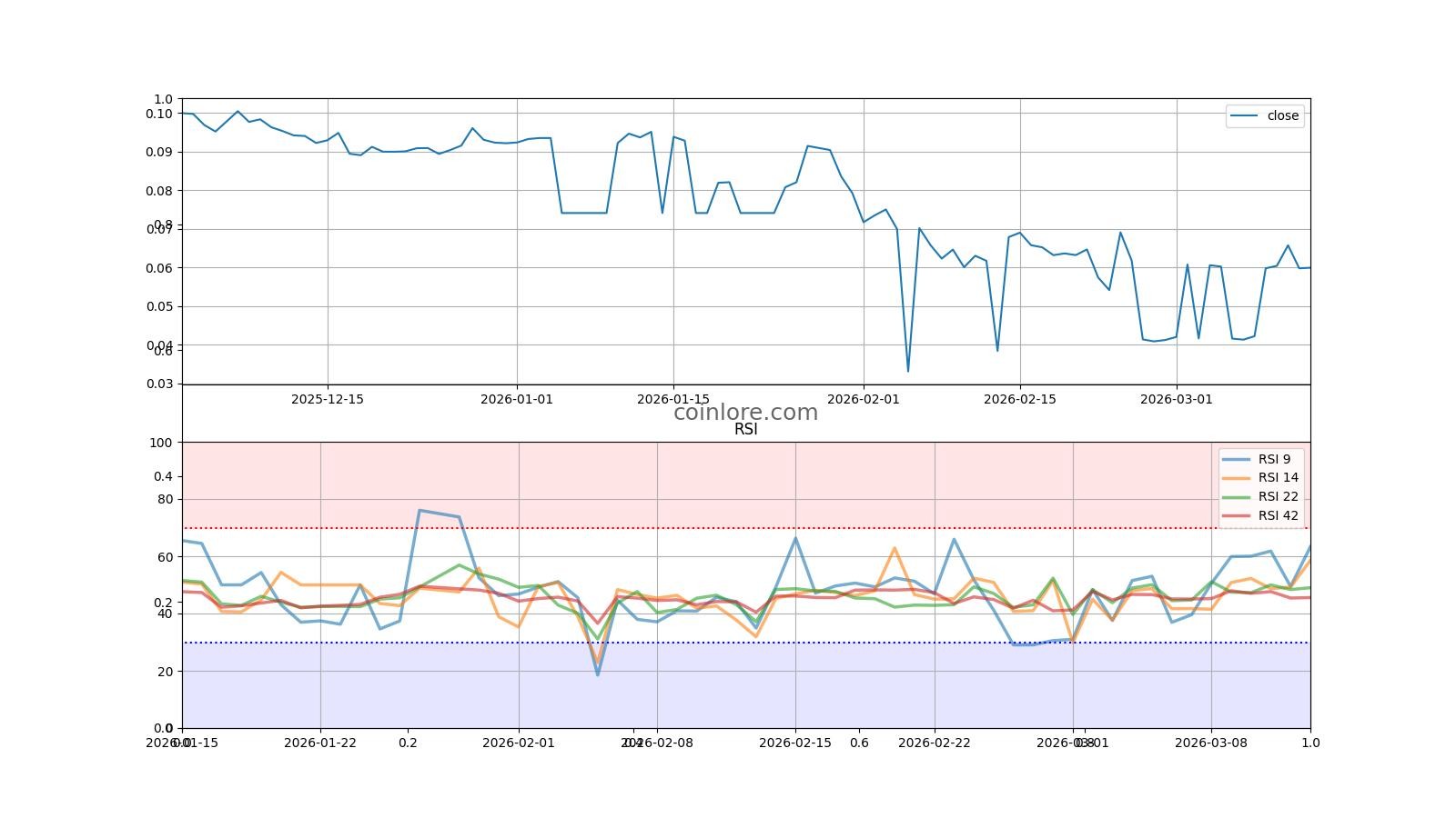 Syndicate RSI indicator