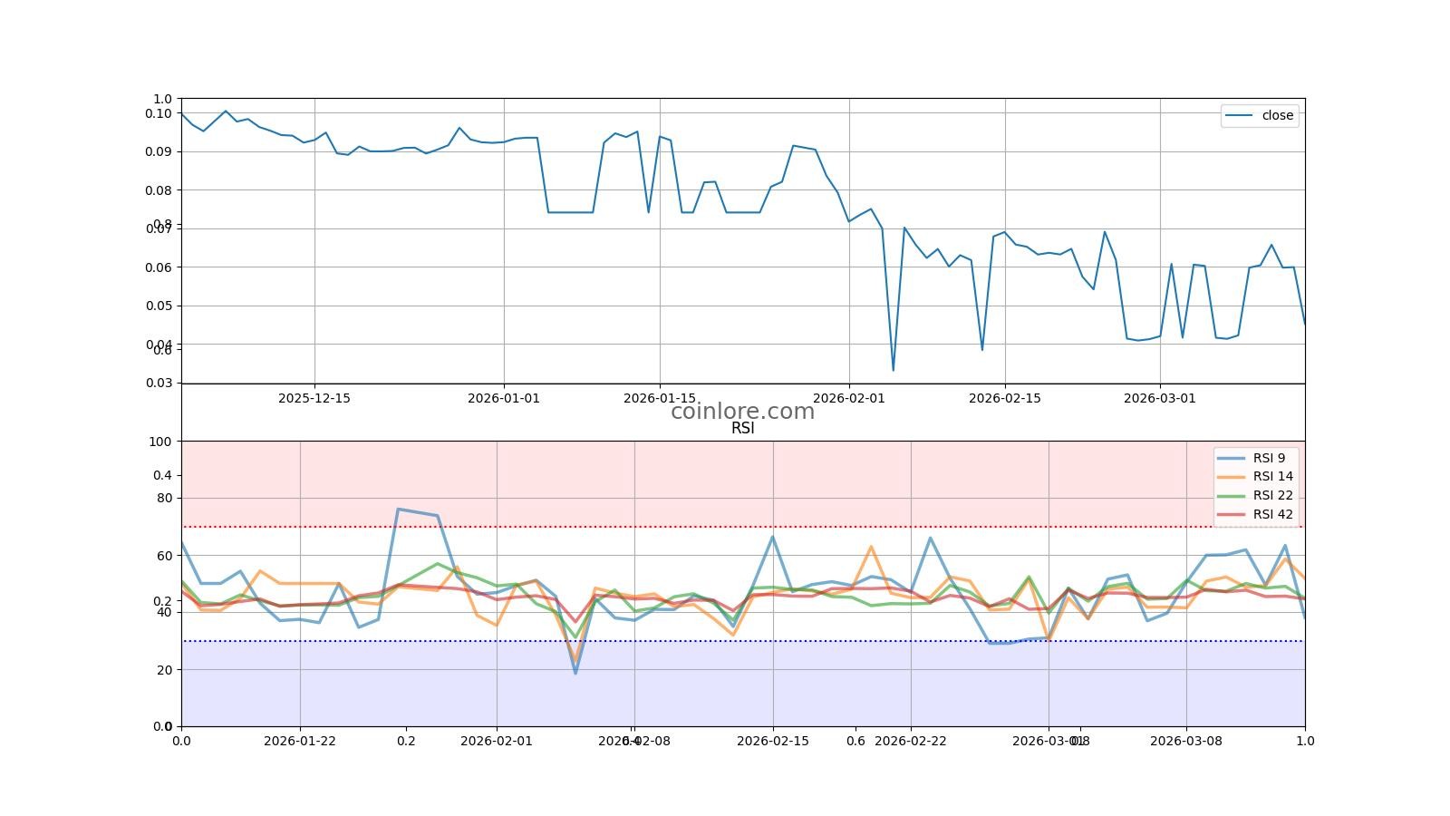 Syndicate RSI indicator