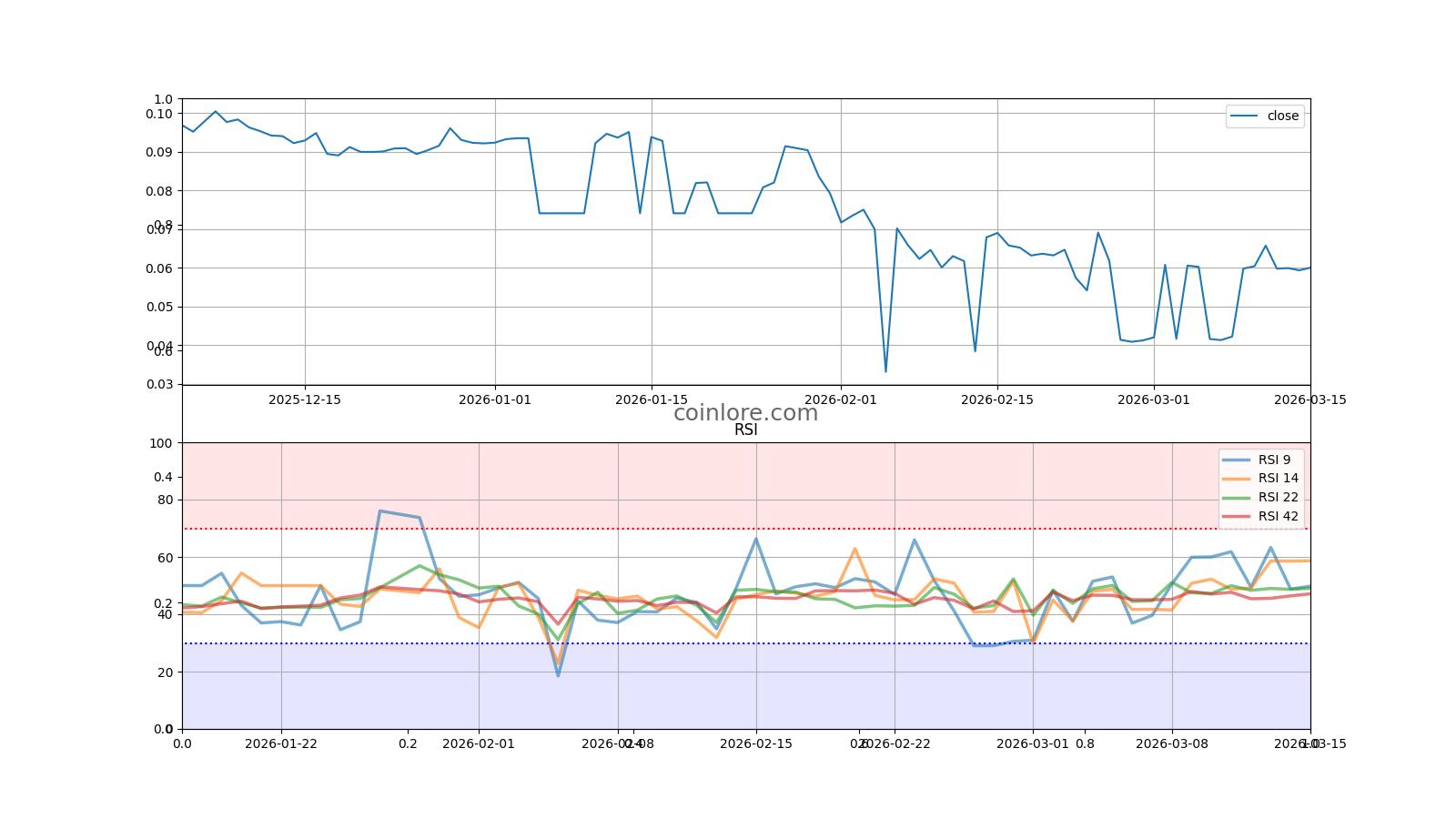 Syndicate RSI indicator