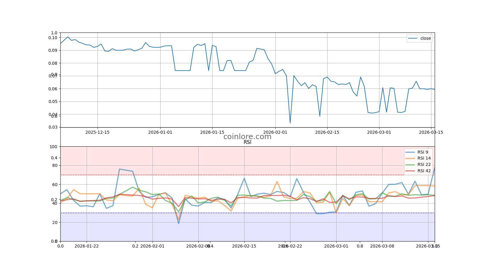 Syndicate RSI indicator