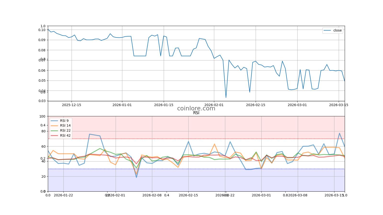 Syndicate RSI indicator
