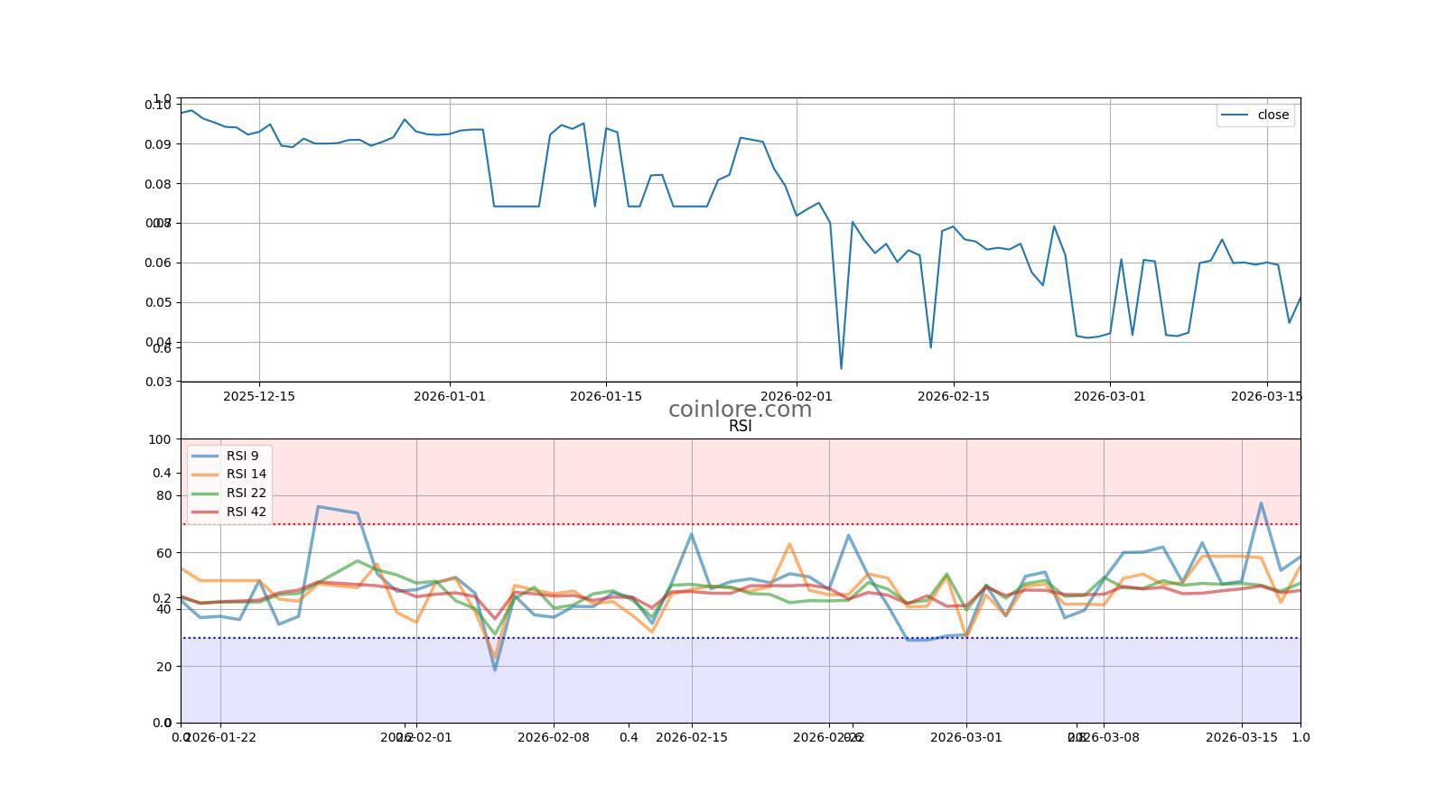 Syndicate RSI indicator