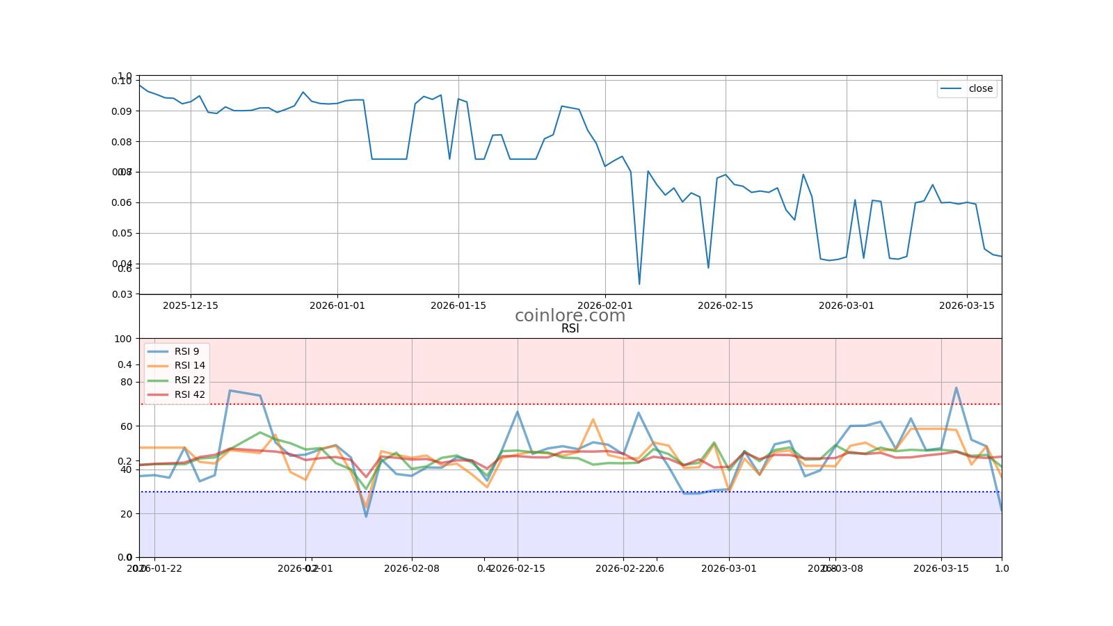 Syndicate RSI indicator