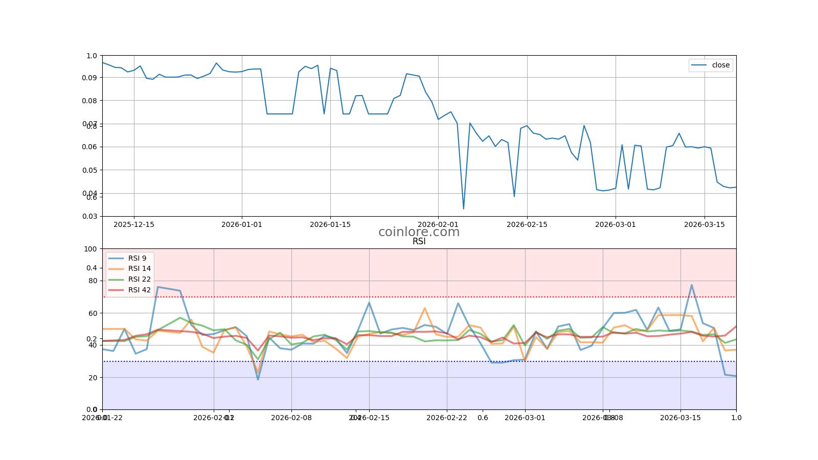 Syndicate RSI indicator