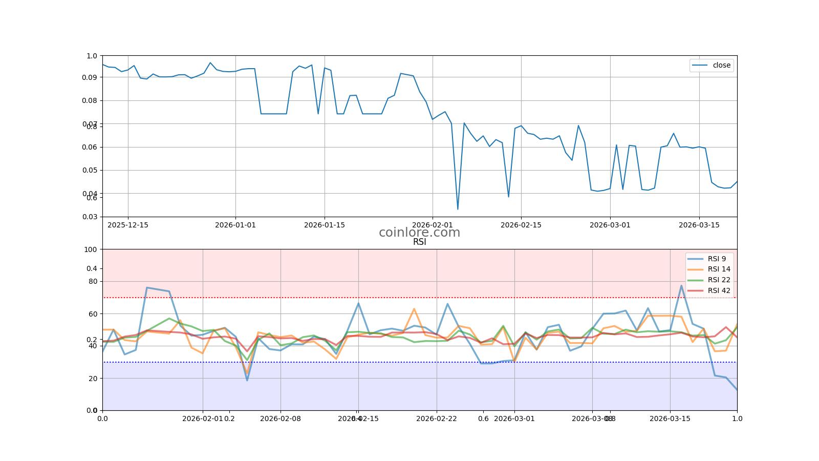 Syndicate RSI indicator