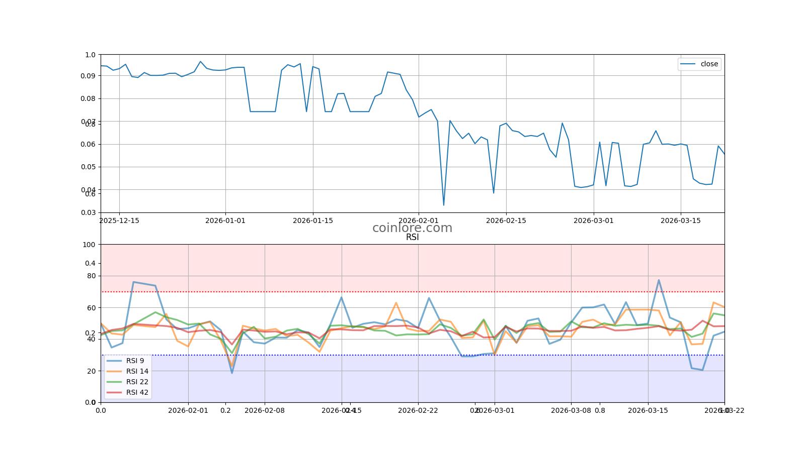 Syndicate RSI indicator