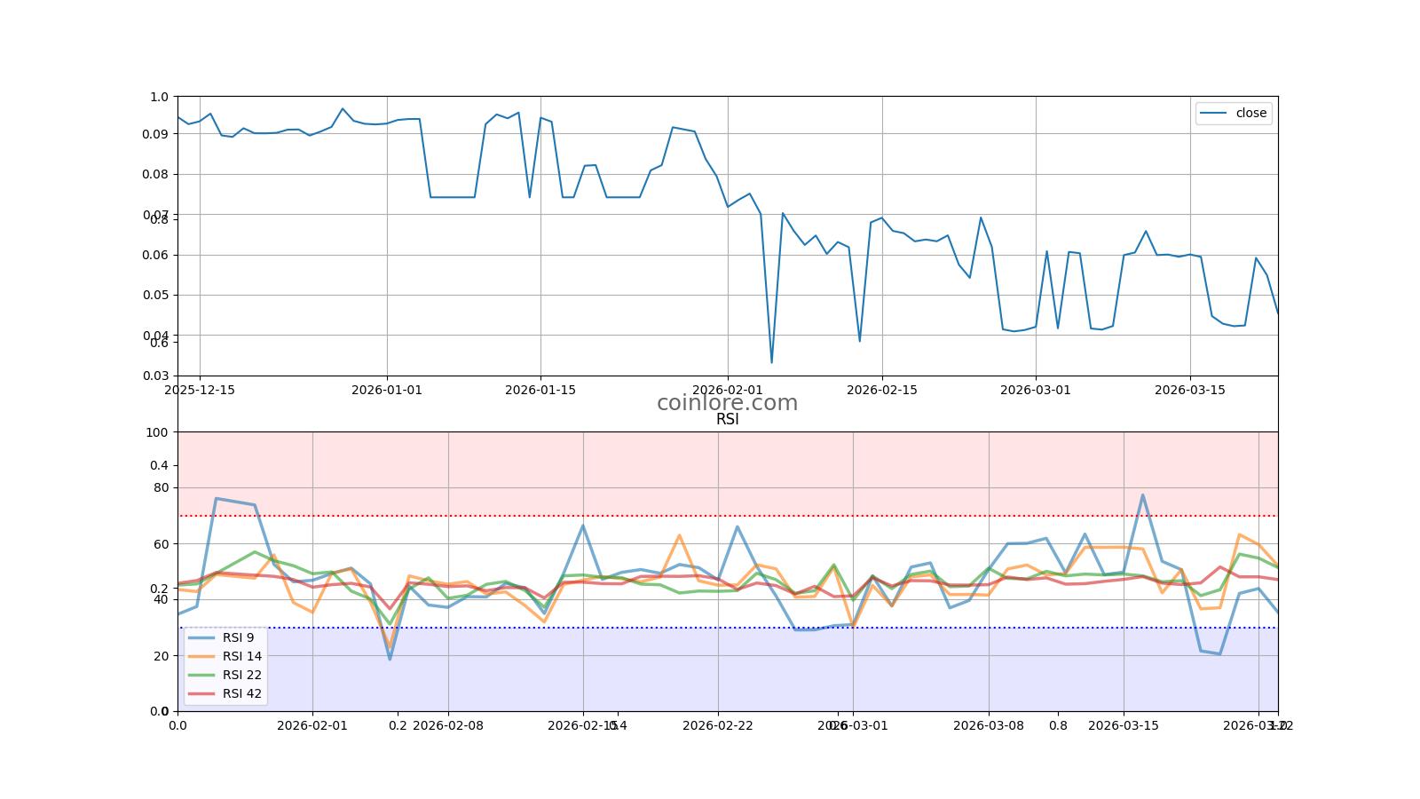 Syndicate RSI indicator