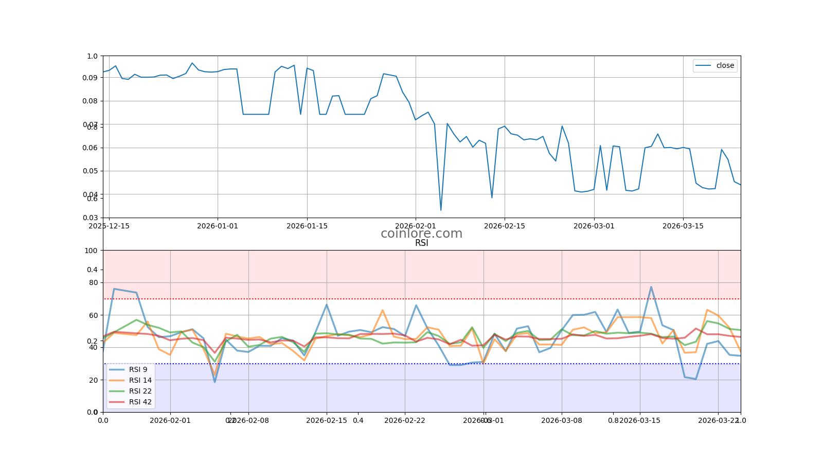 Syndicate RSI indicator