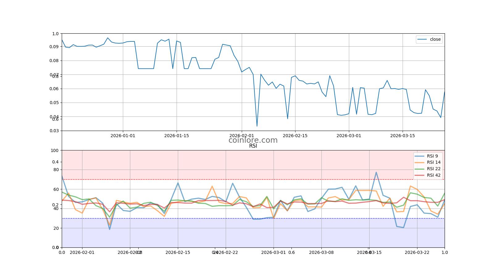 Syndicate RSI indicator