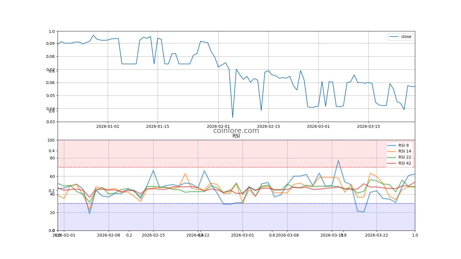 Syndicate RSI indicator