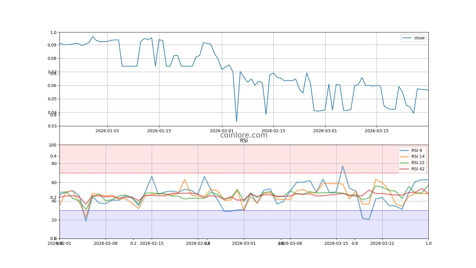 Syndicate RSI indicator