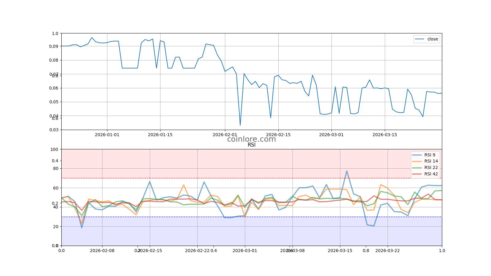 Syndicate RSI indicator