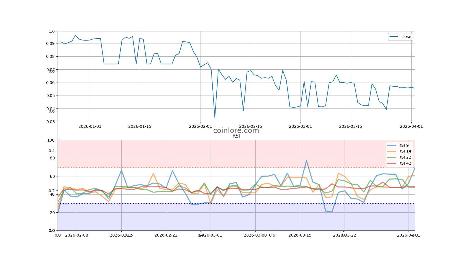 Syndicate RSI indicator