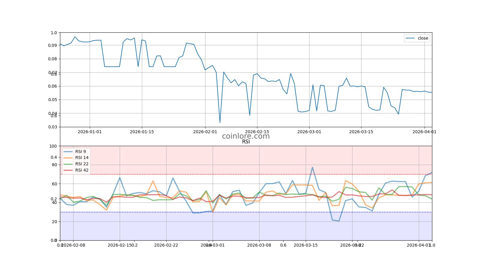 Syndicate RSI indicator