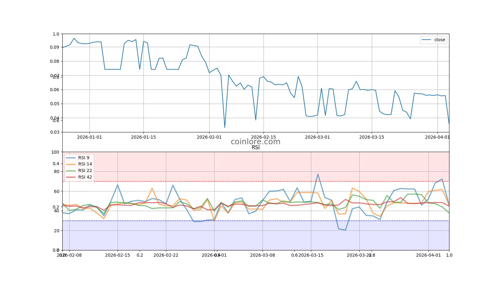 Syndicate RSI indicator