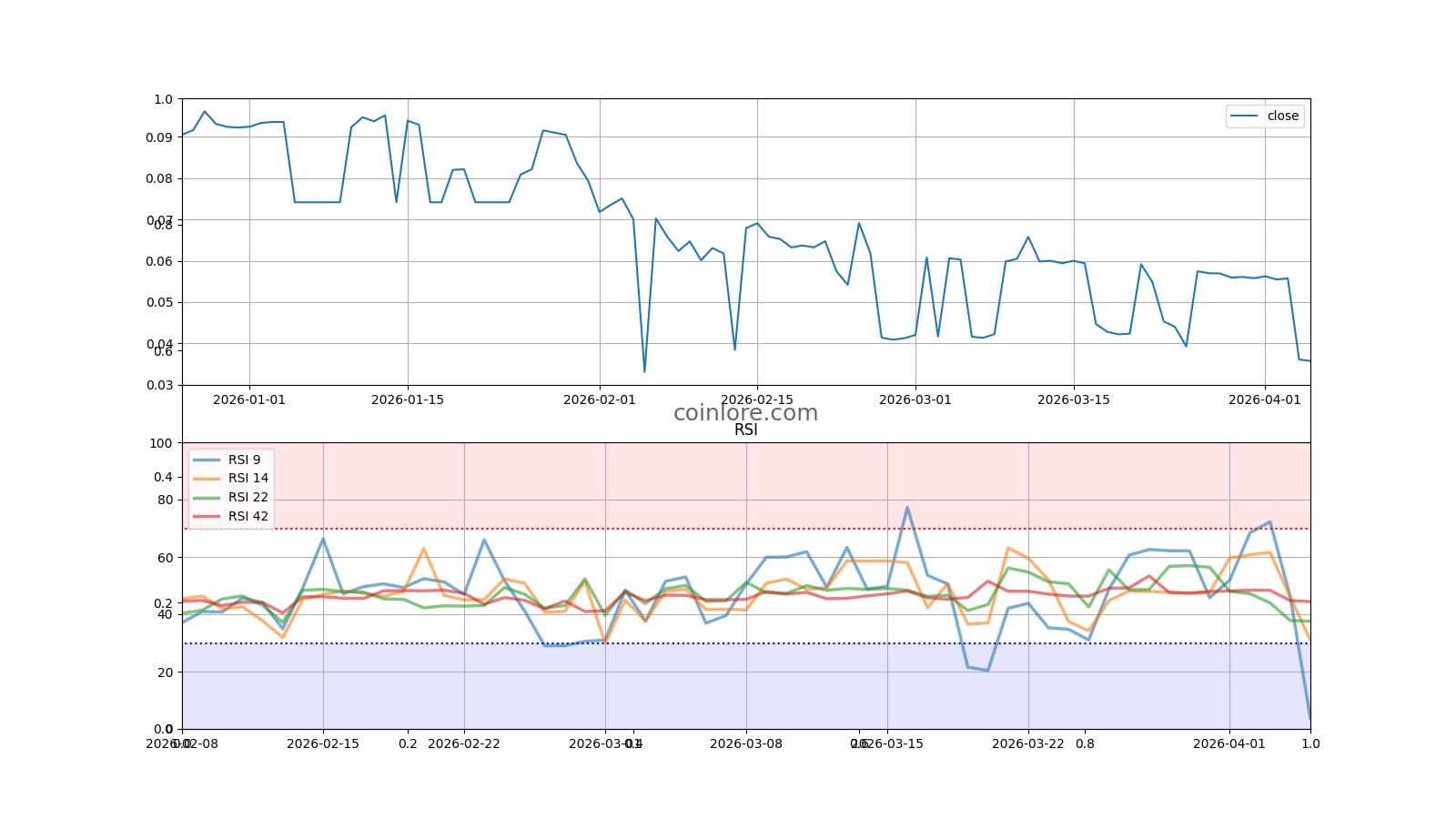 Syndicate RSI indicator