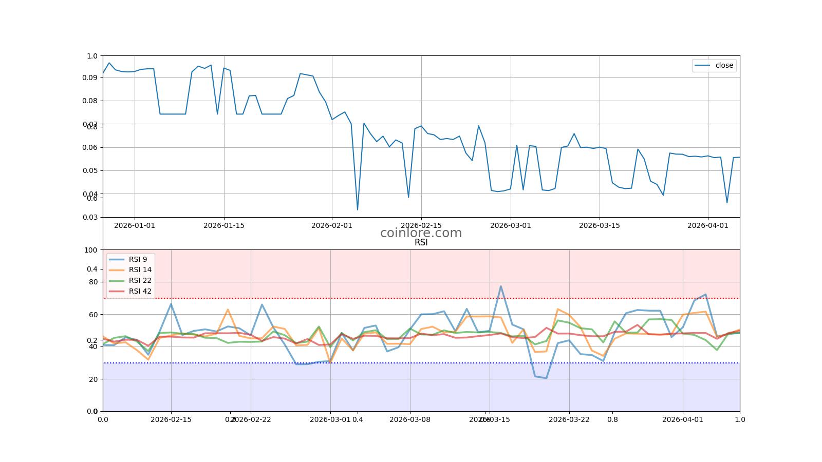 Syndicate RSI indicator