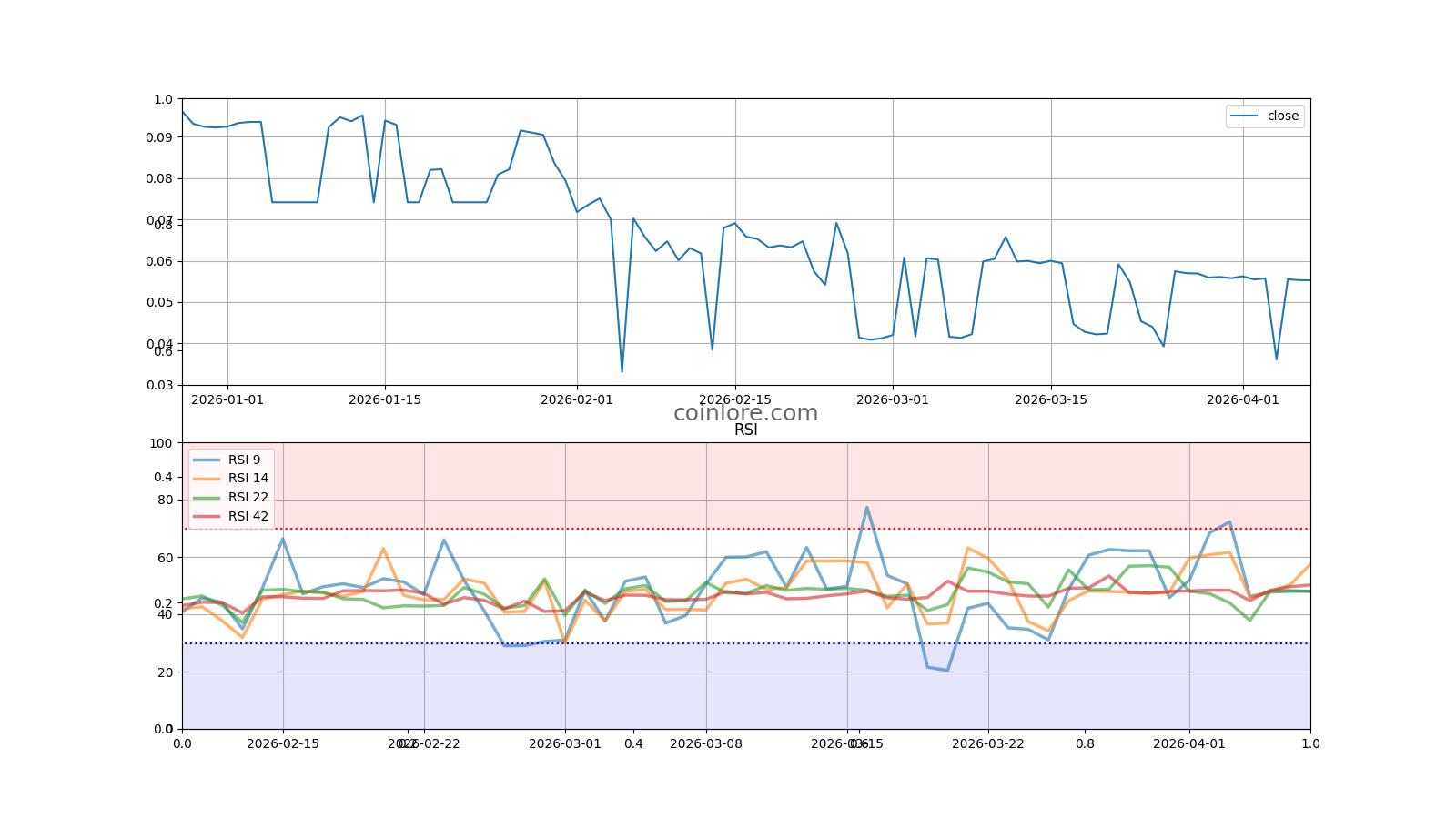 Syndicate RSI indicator