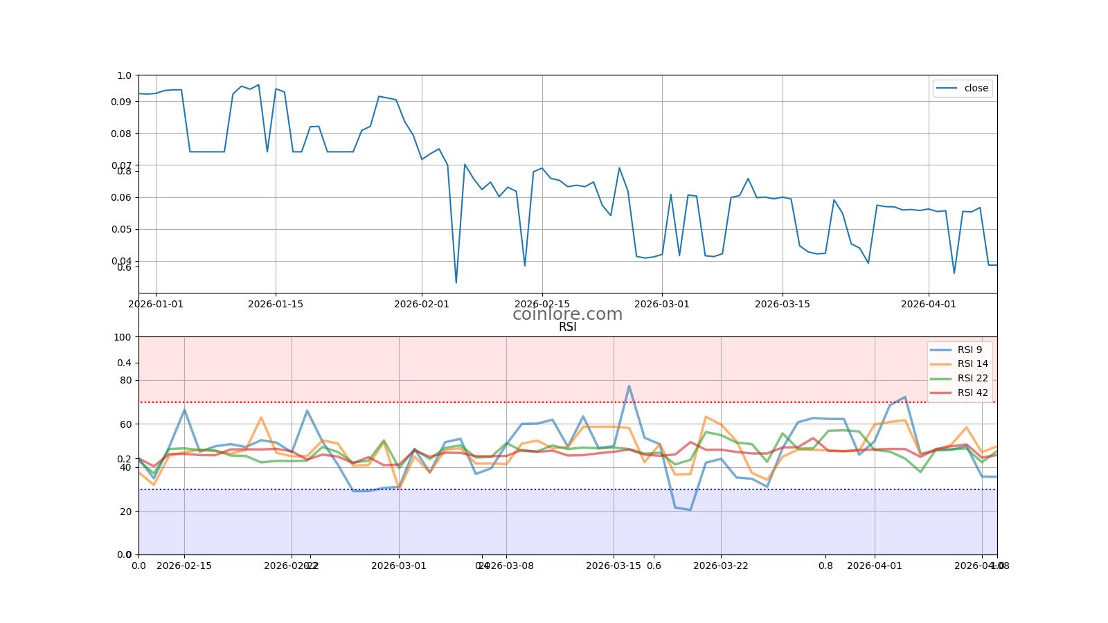 Syndicate RSI indicator