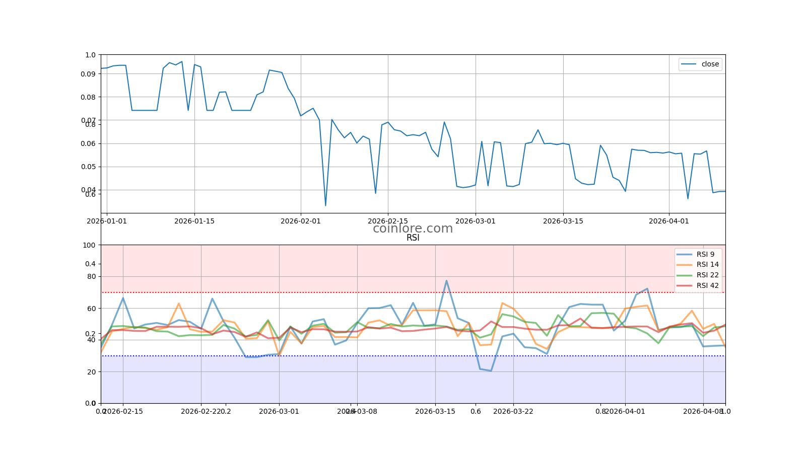 Syndicate RSI indicator