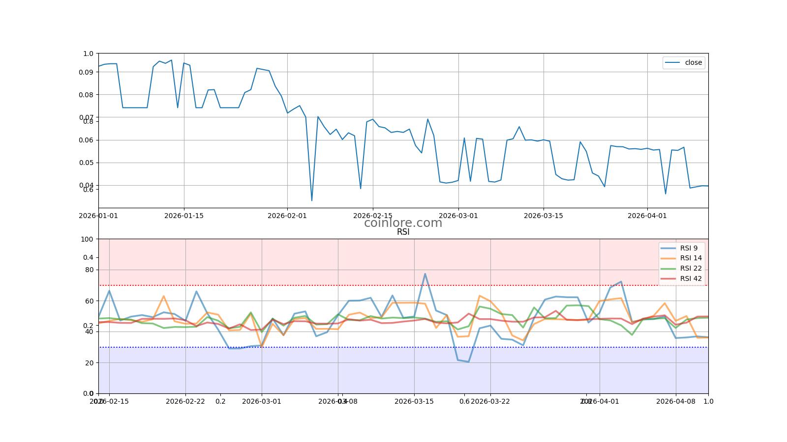 Syndicate RSI indicator