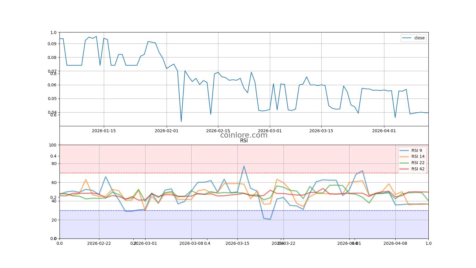 Syndicate RSI indicator