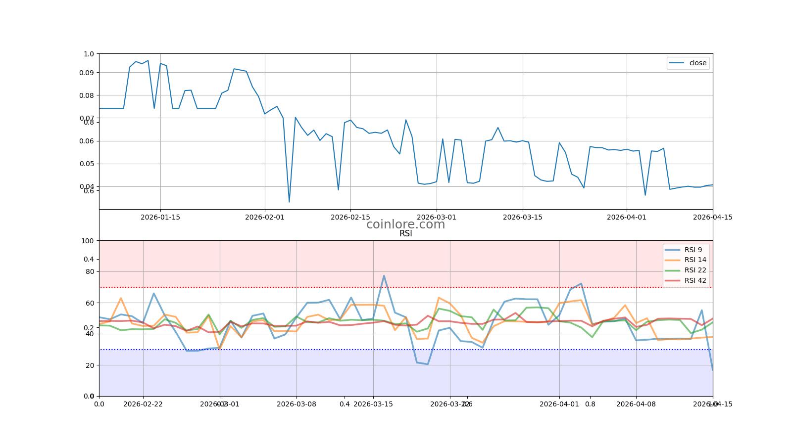 Syndicate RSI indicator