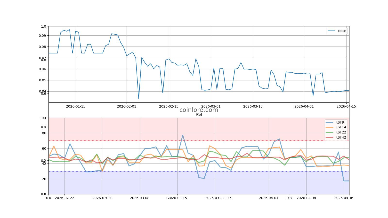 Syndicate RSI indicator