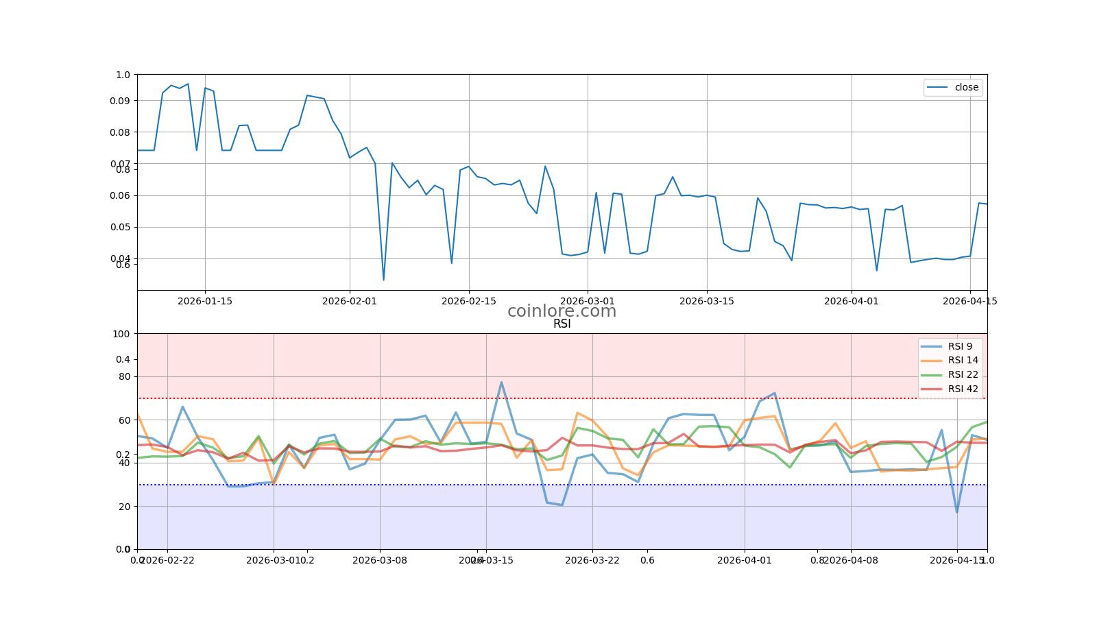 Syndicate RSI indicator
