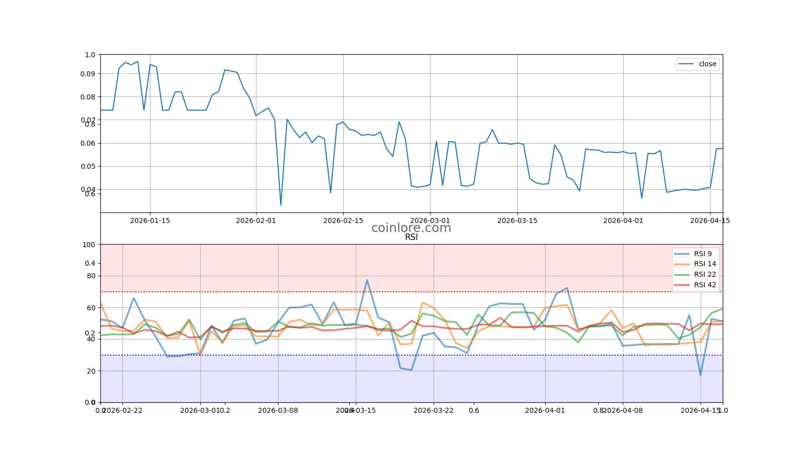 Syndicate RSI indicator
