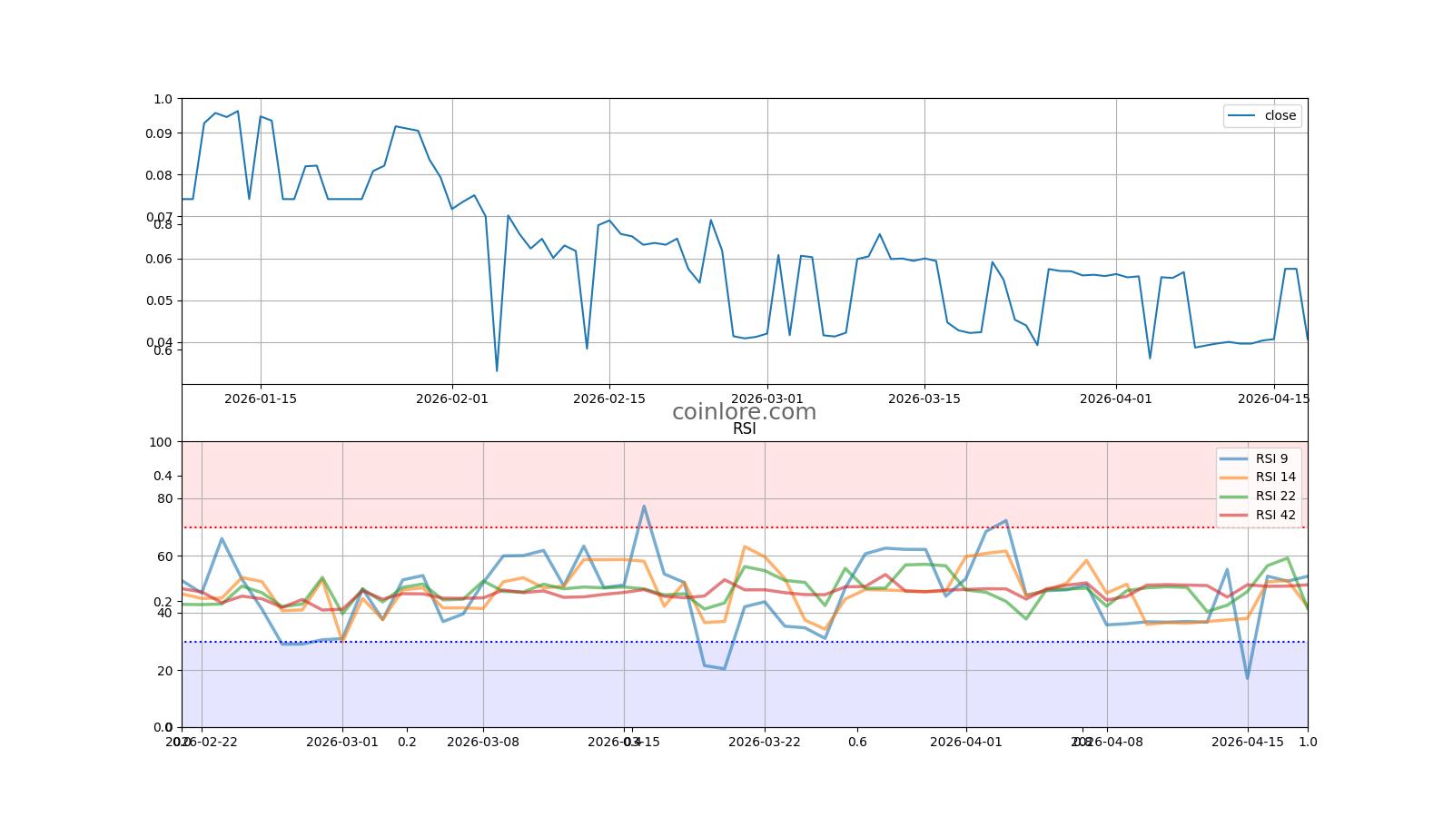 Syndicate RSI indicator
