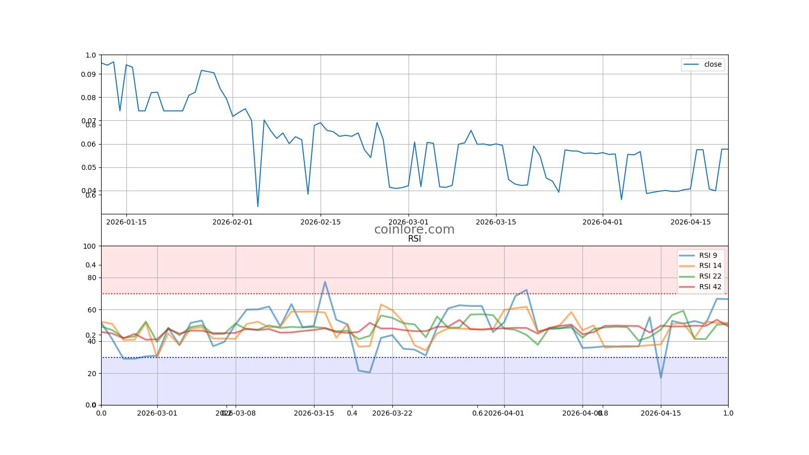 Syndicate RSI indicator