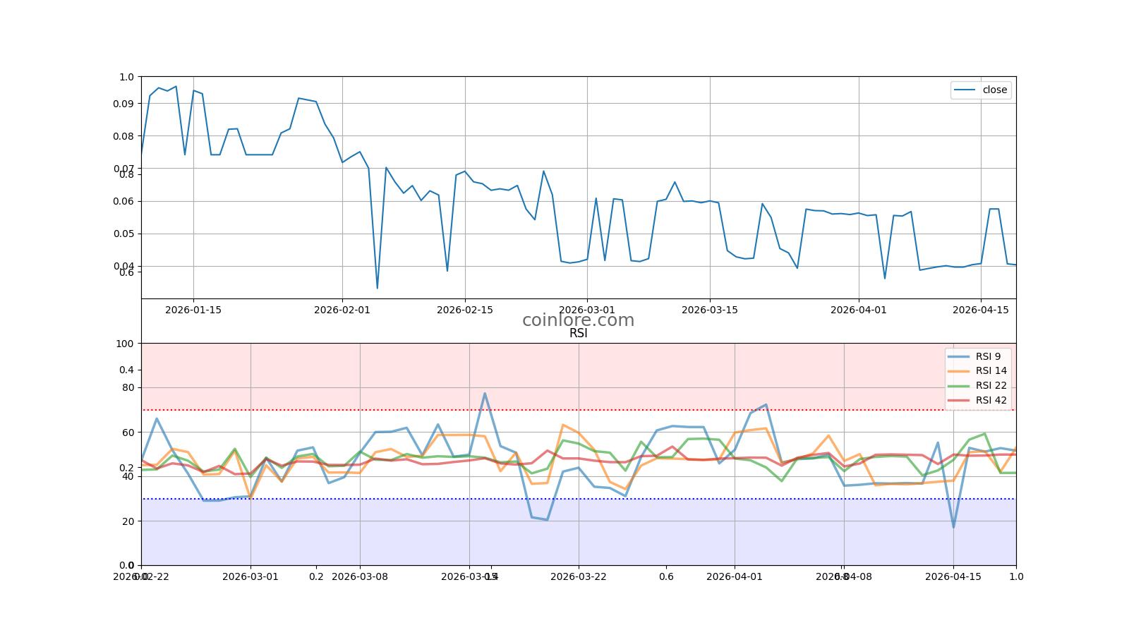 Syndicate RSI indicator