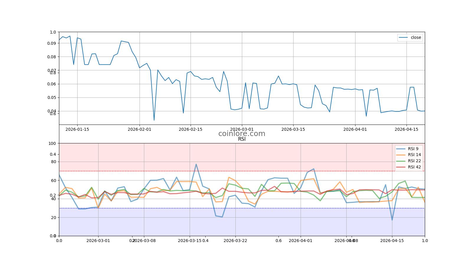 Syndicate RSI indicator