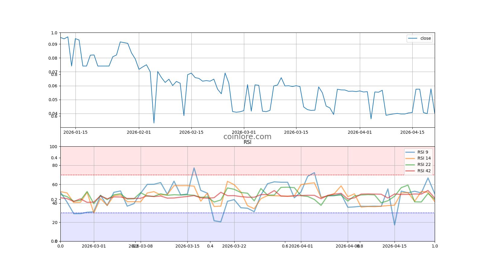 Syndicate RSI indicator