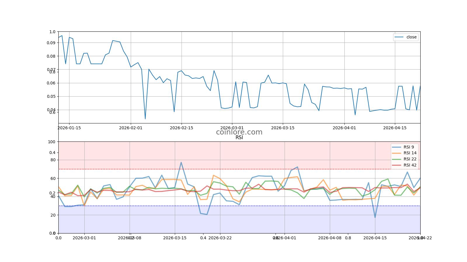 Syndicate RSI indicator