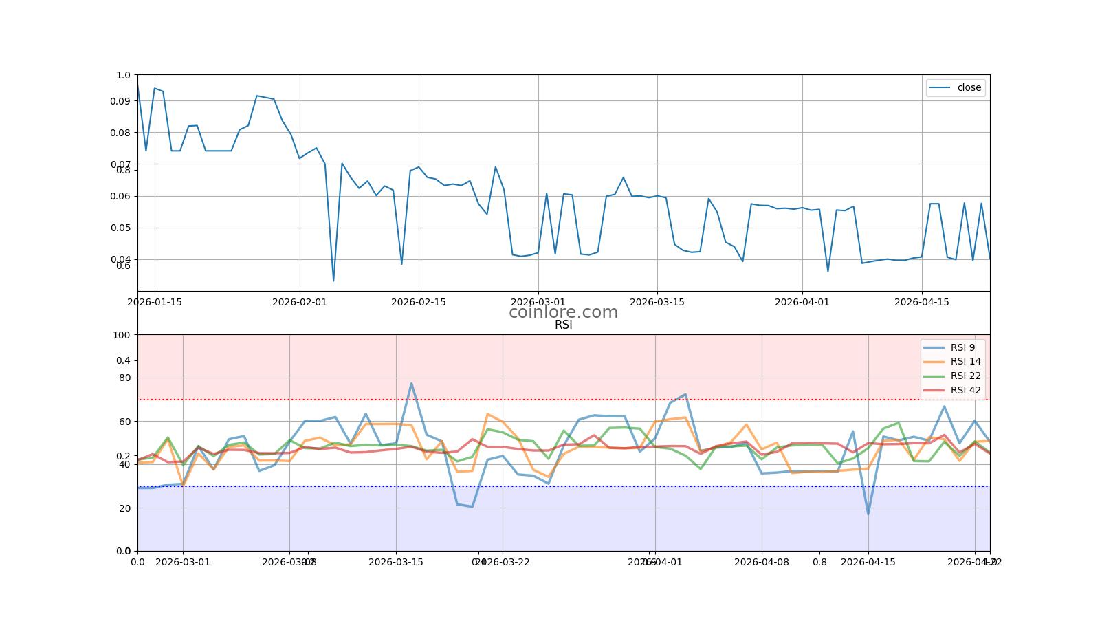 Syndicate RSI indicator
