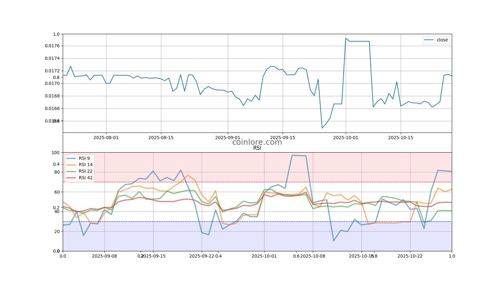 Synergy RSI indicator