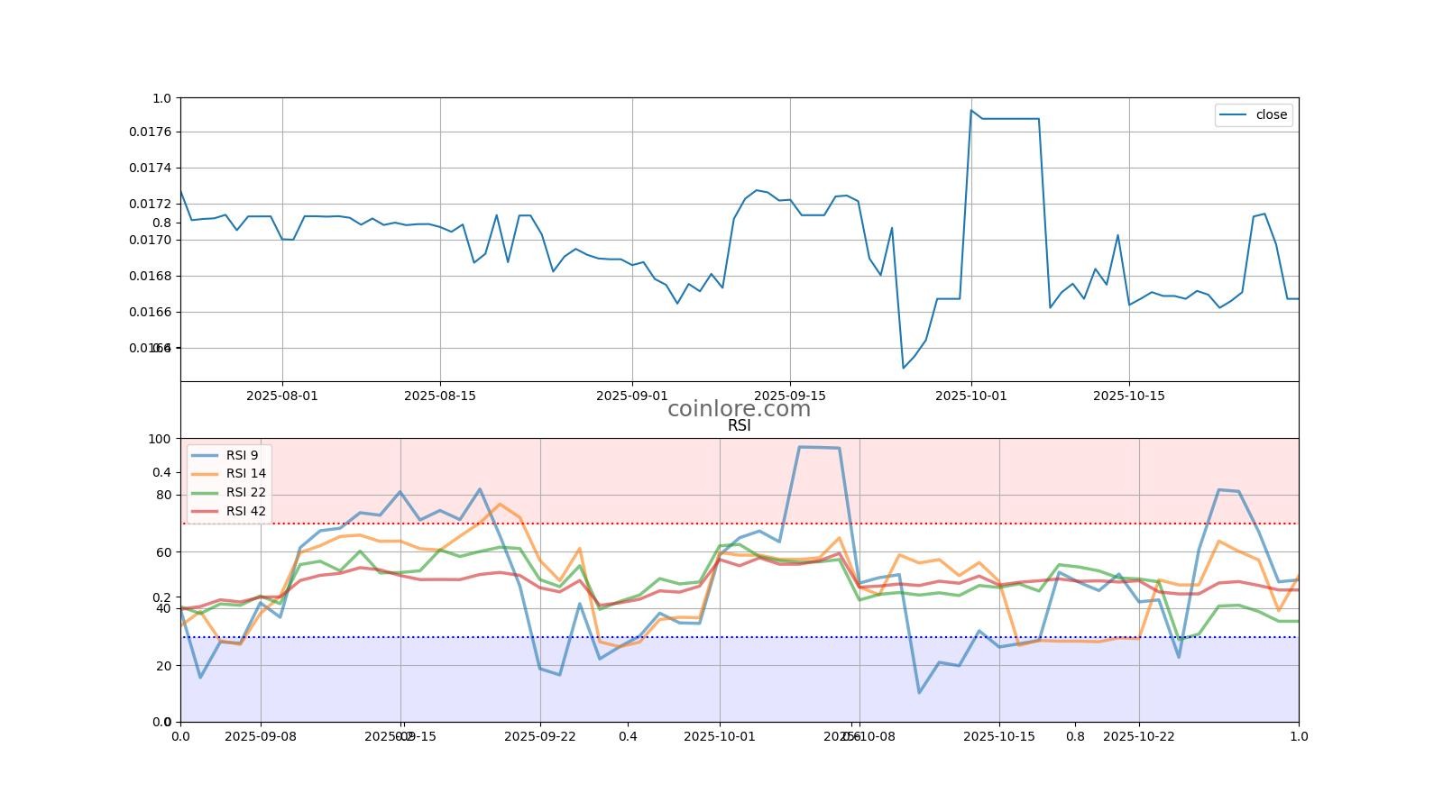 Synergy RSI indicator