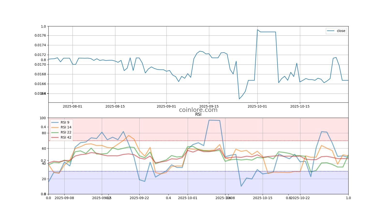 Synergy RSI indicator