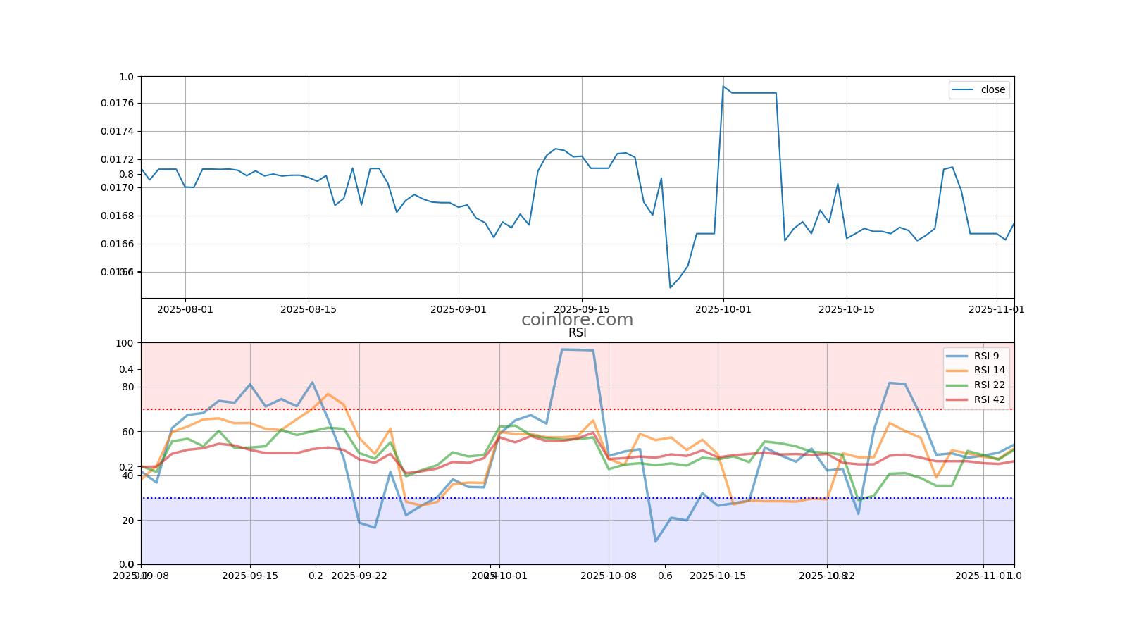 Synergy RSI indicator