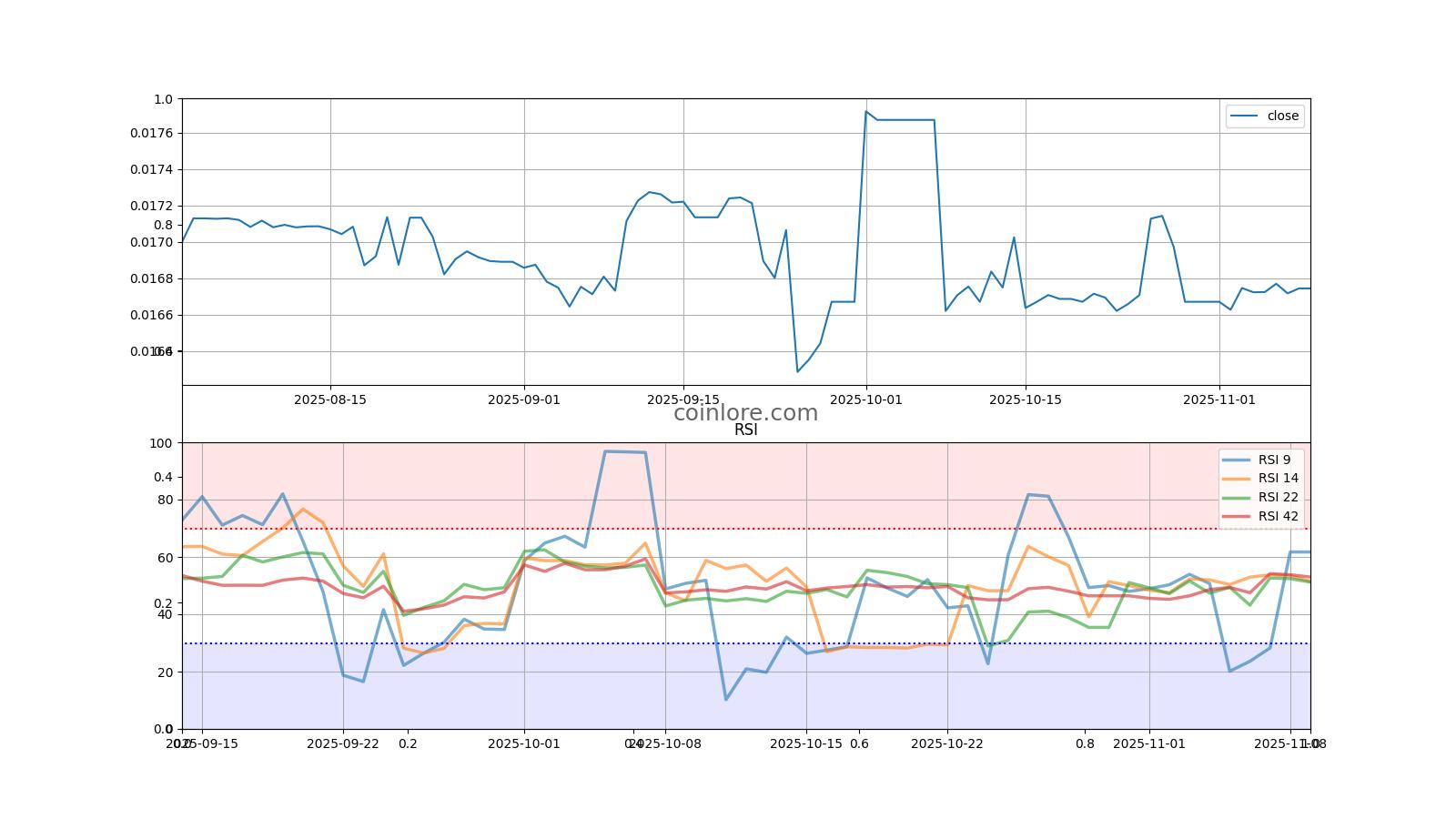 Synergy RSI indicator