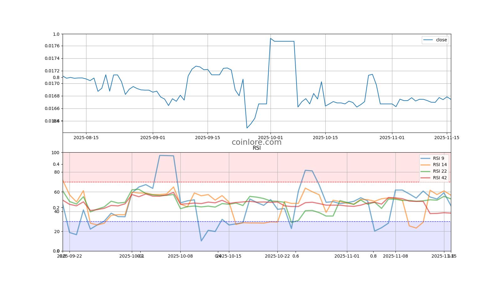 Synergy RSI indicator