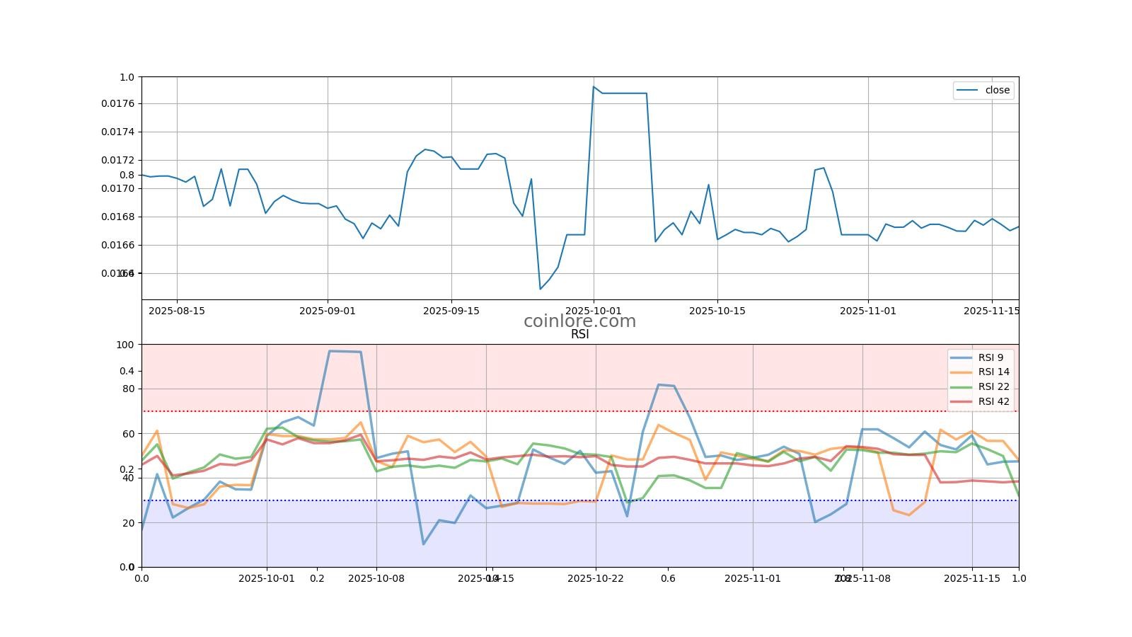 Synergy RSI indicator