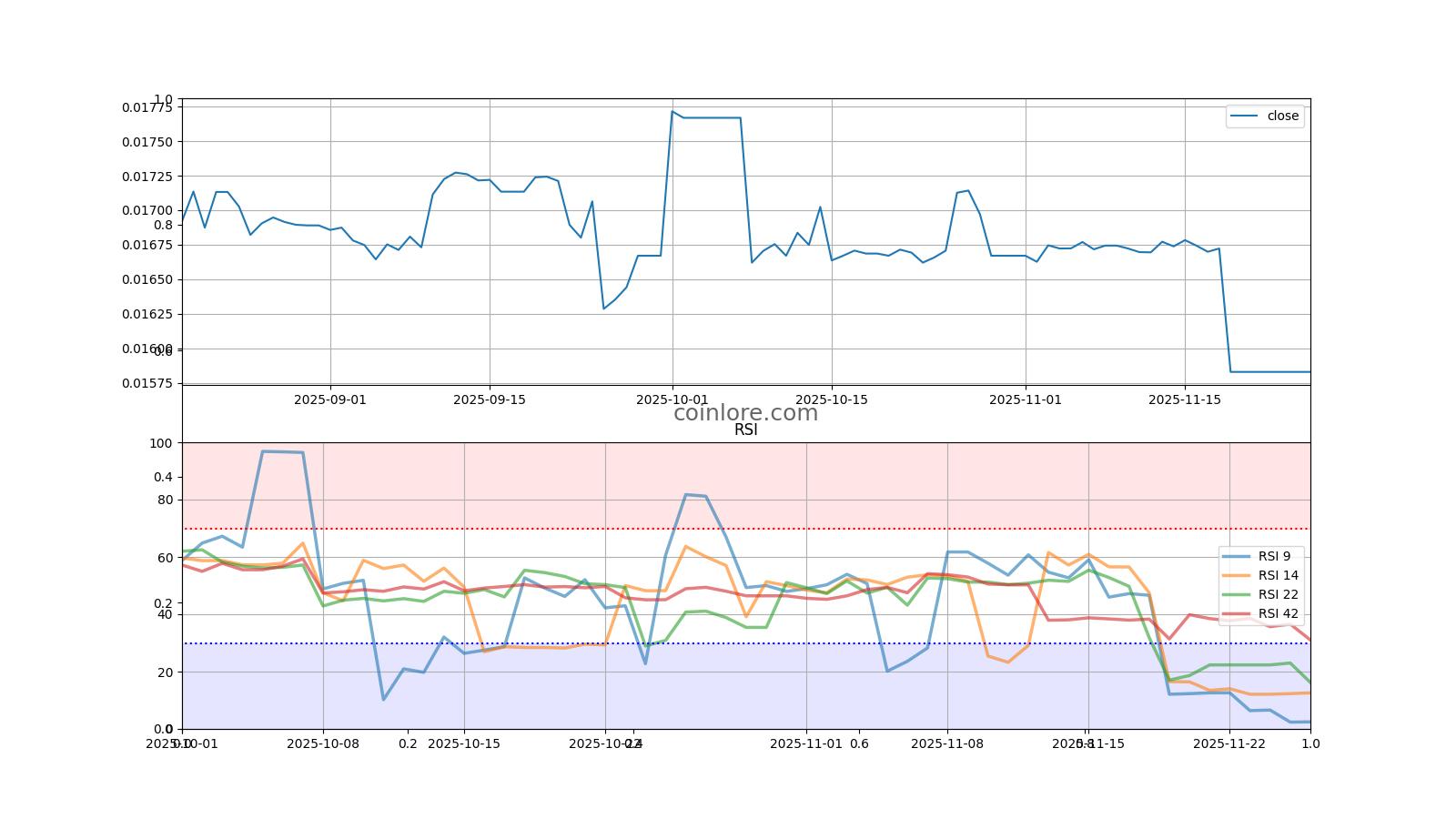 Synergy RSI indicator