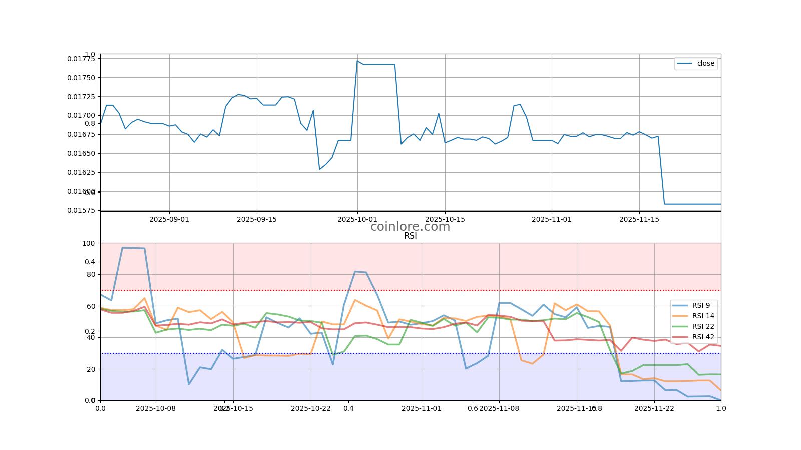 Synergy RSI indicator